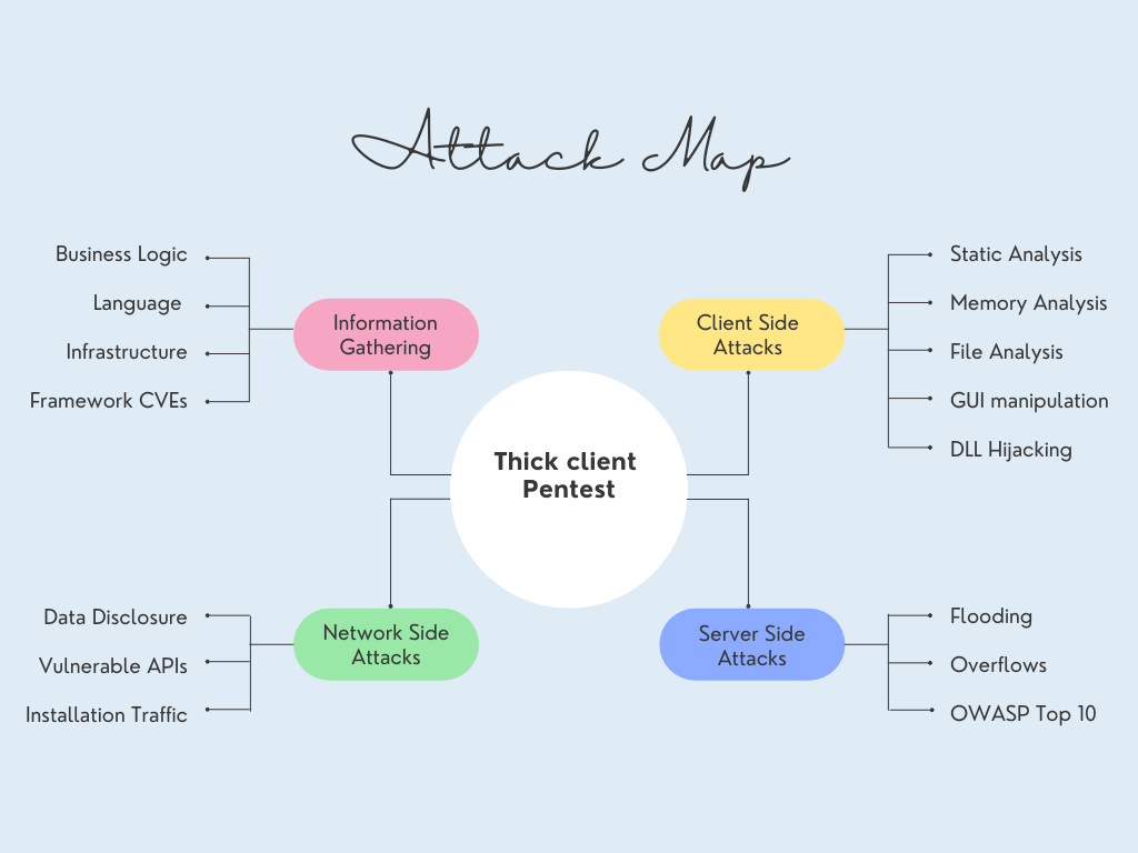 Attacking Windows Applications – Part 1 | Cobalt