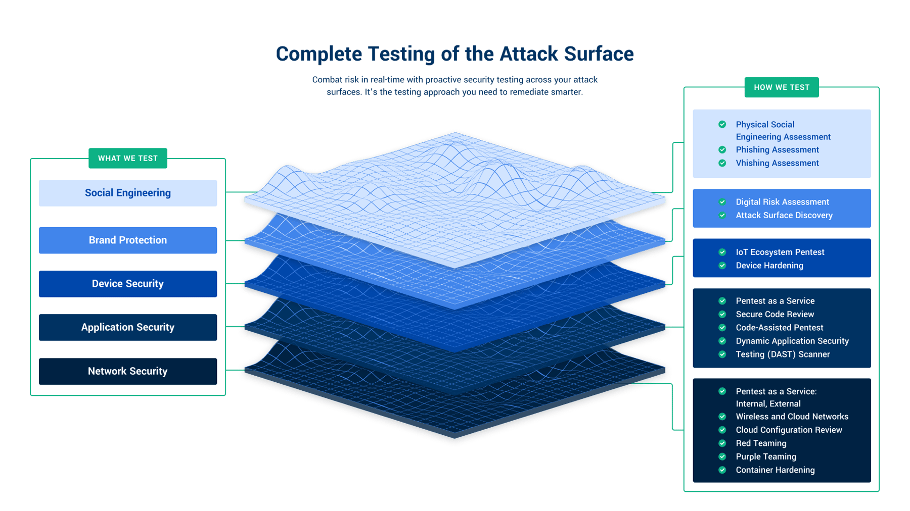 Understanding Your Digital Risk Profile: Introduction to Pretexting