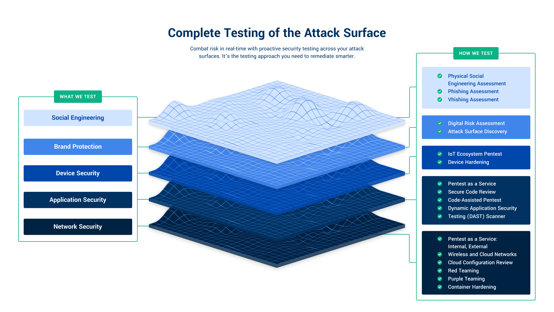 Understanding Your Digital Risk Profile: Introduction to Pretexting