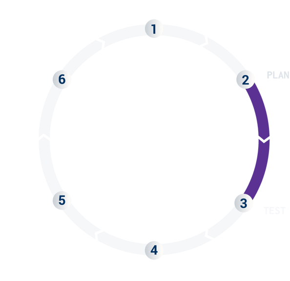 What is Pentesting? | Cobalt