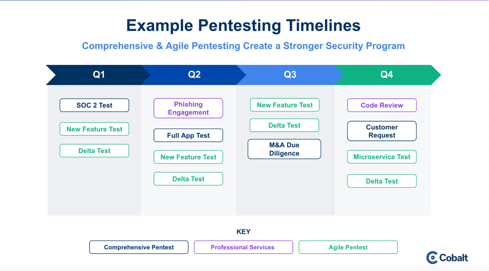 Your Pentest Program is Broken | Cobalt