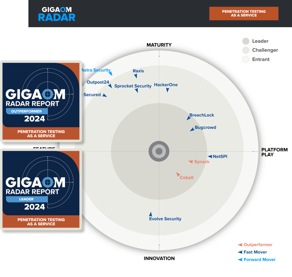 Cobalt: Offensive Security Services
