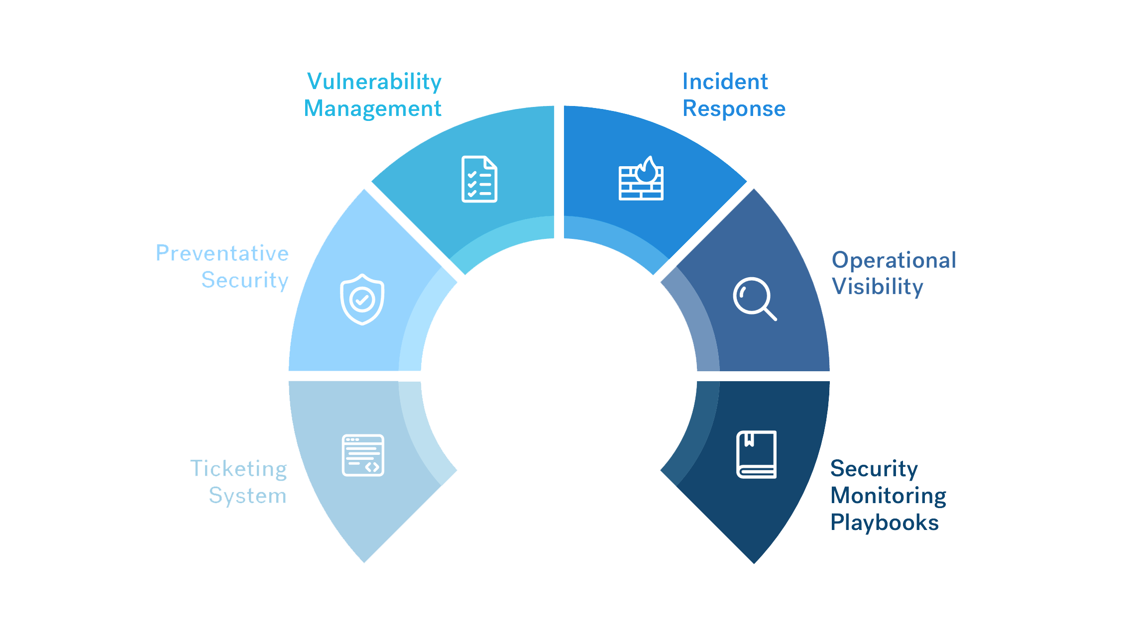 Back to Basics: How to Build Resilient Blue Teams