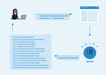 A Pentester’s Guide to File Inclusion | Cobalt