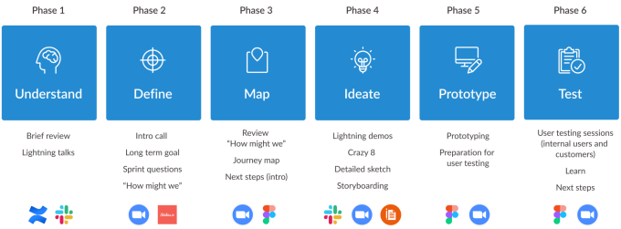 Design Sprints in Distributed Teams: How We Do it at Cobalt | Cobalt