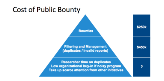 New Alternatives to Bug Bounty Programs | Cobalt