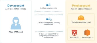 Understanding the Anatomy of an Attack | Cobalt
