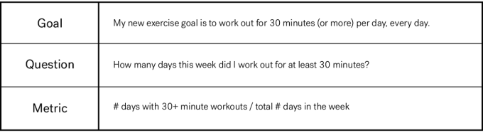 Pen Test Metrics 101: Benefits and Types | Cobalt