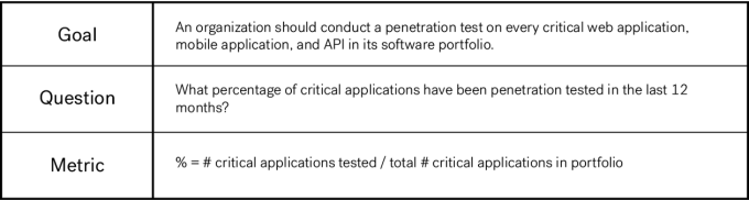 Pen Test Metrics 101: Detailed Definitions | Cobalt