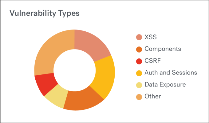 Pen Test Metrics 101: Detailed Definitions | Cobalt