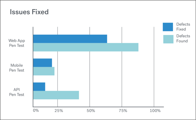 Pen Test Metrics 101: Detailed Definitions | Cobalt