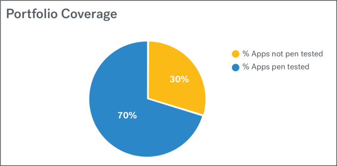 Pen Test Metrics 101: Detailed Definitions | Cobalt