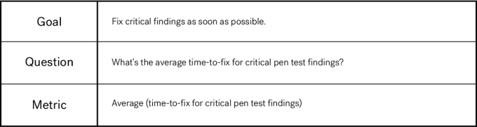 Pen Test Metrics 101: Detailed Definitions | Cobalt