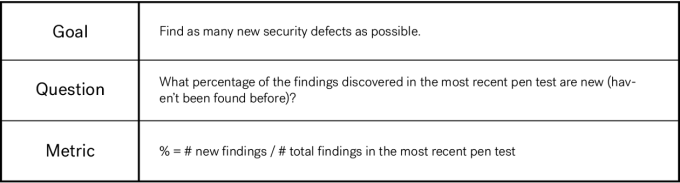 Pen Test Metrics 101: Detailed Definitions | Cobalt