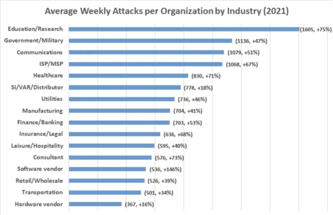 Top Cybersecurity Statistics for 2022 | Cobalt