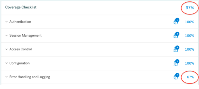 Cobalt Platform Deep Dive: New Pentest Coverage Checklist | Cobalt