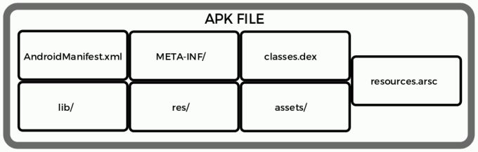 Getting Started with Android Application Security | Cobalt
