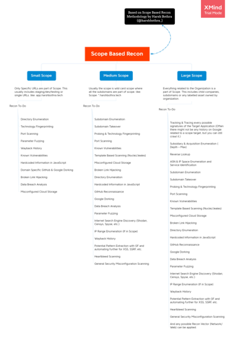 Scope Based Recon: Smart Recon Tactics | Cobalt