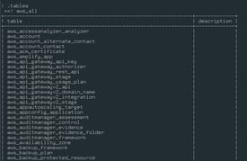 Steampipe: Monitor Your Cloud Resources