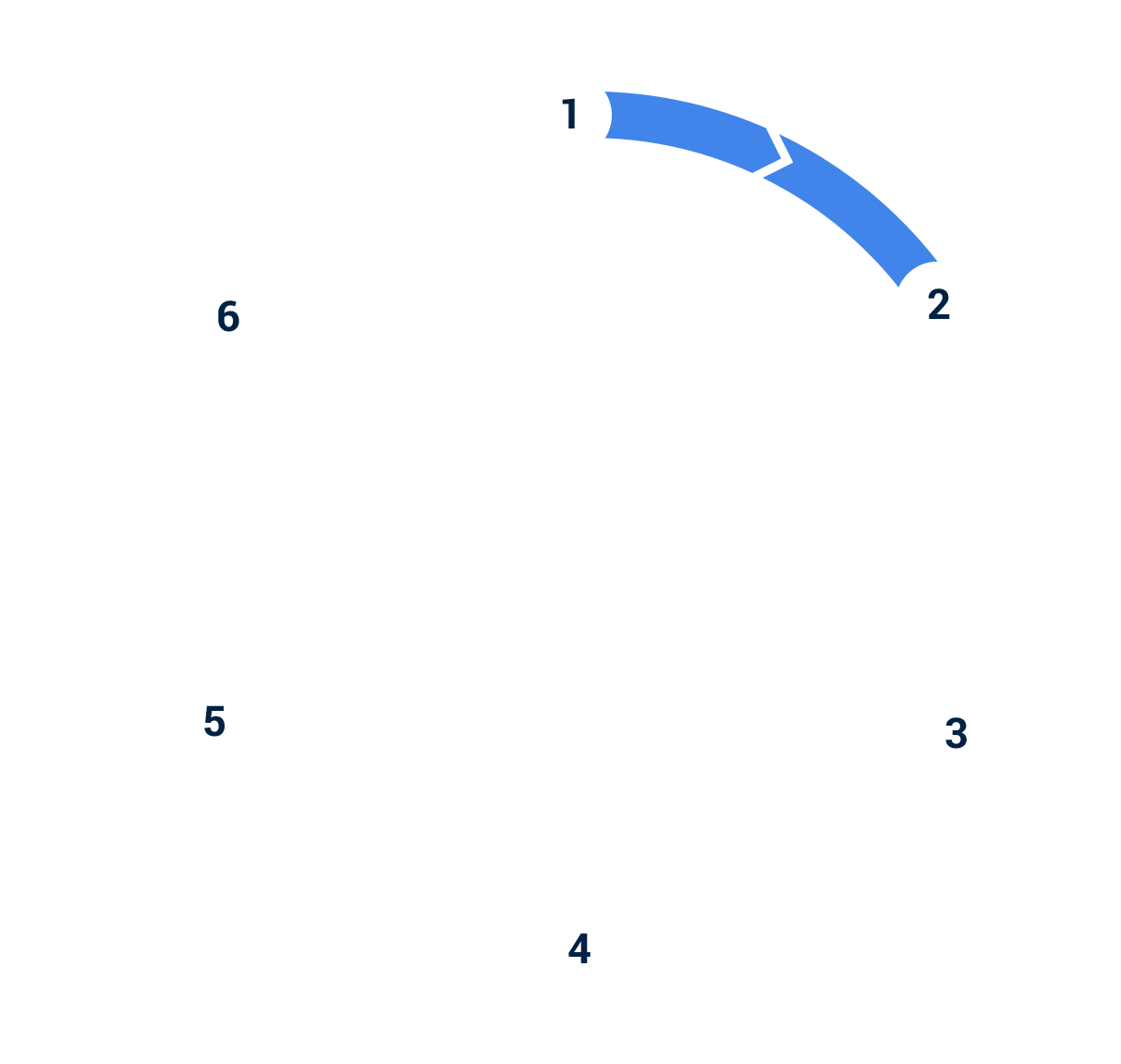 Cobalt Offensive Security Testing Platform