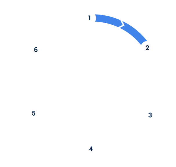 What is Penetration Testing? How Pentesting Works | Cobalt