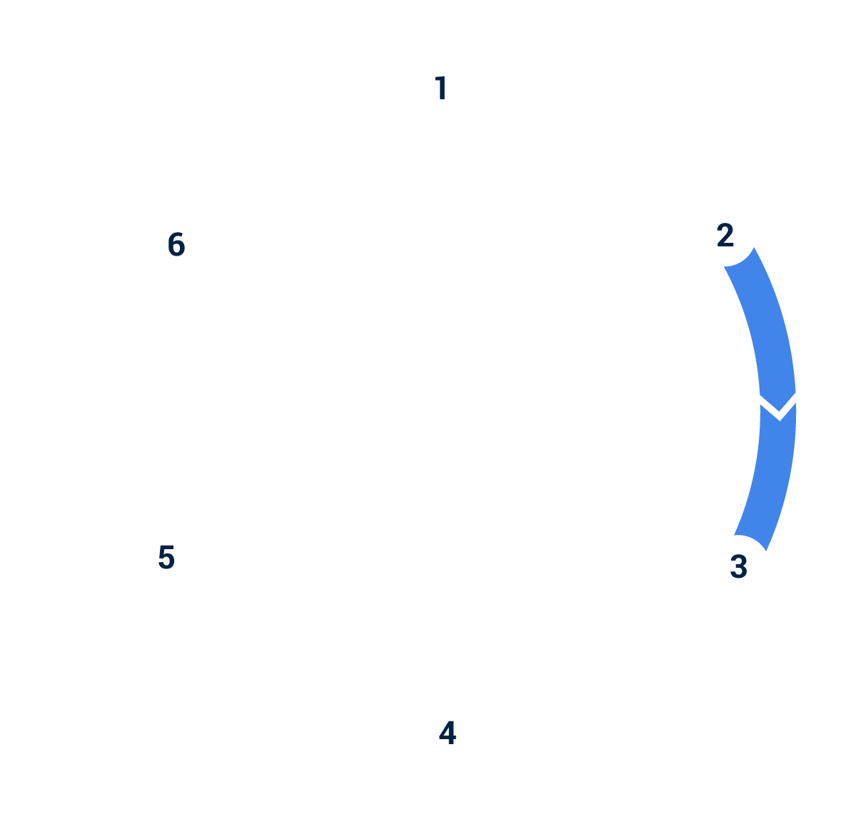 Cobalt Offensive Security Testing Platform