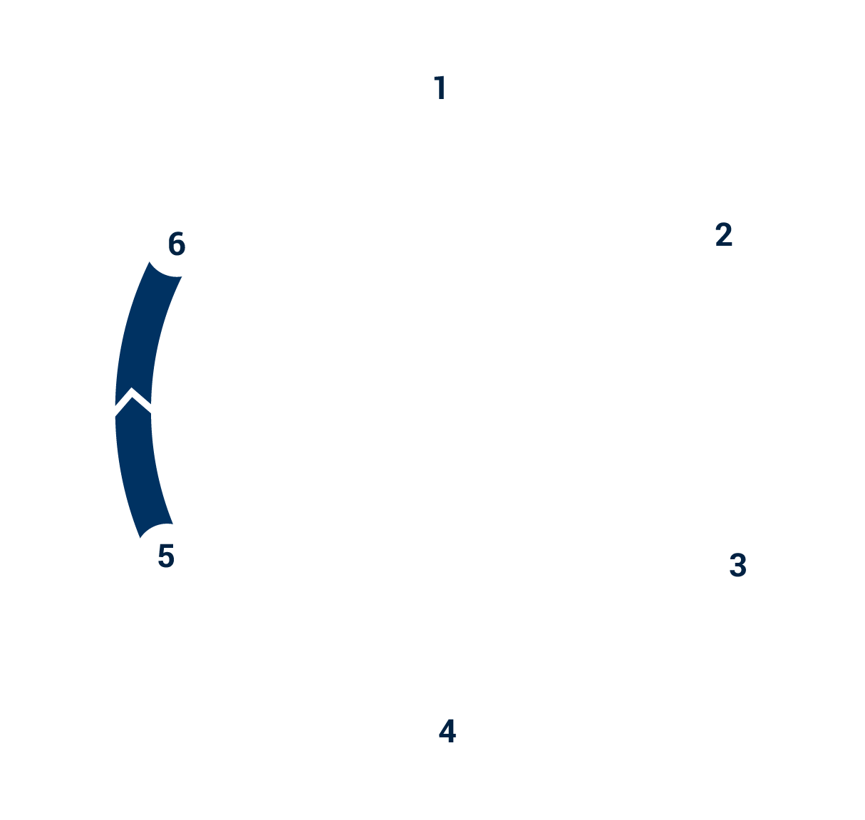 What is Penetration Testing? How Pentesting Works | Cobalt