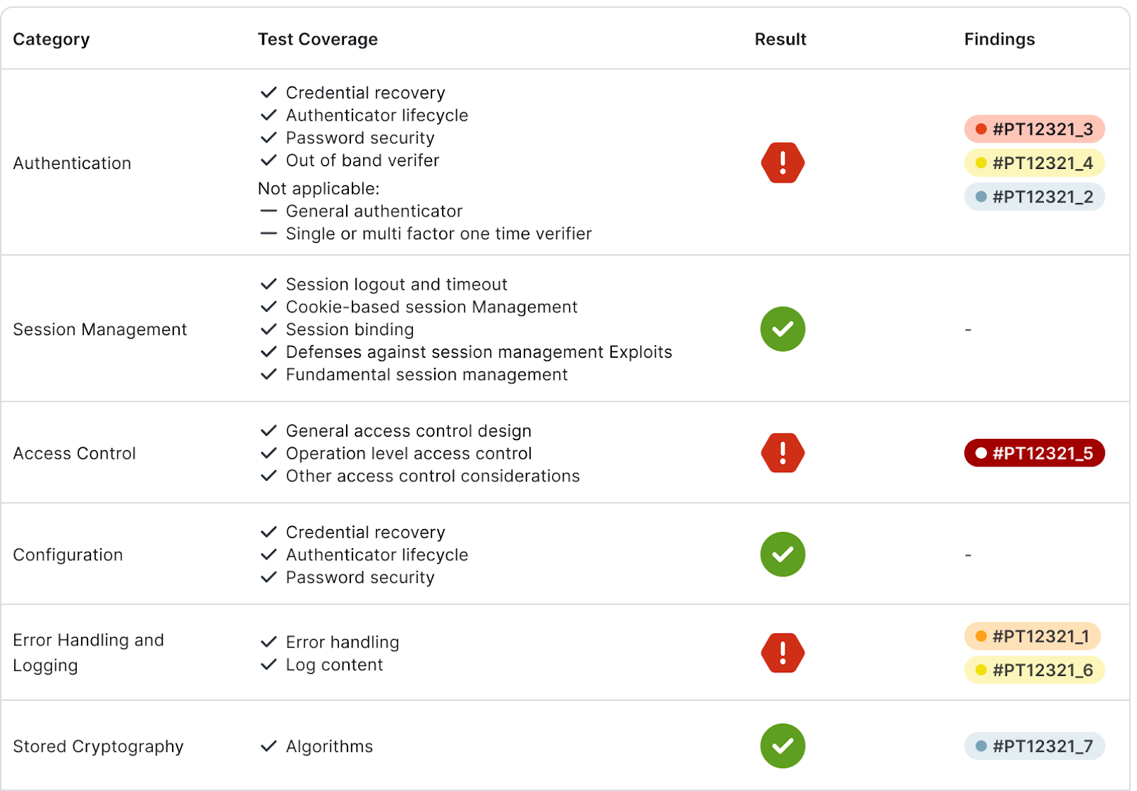 Introducing CVSS Scores and More Pentest Reporting Enhancements
