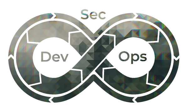 Open-Source Software Overview: Benefits, Risks, & Best Practices