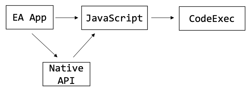 Hunting Common Misconfigurations in Electron Apps - Part 1 | Cobalt