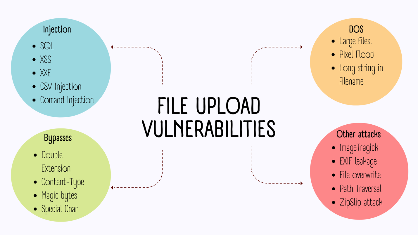 File Upload Vulnerabilities | Cobalt