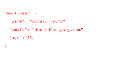 Graph Query Language Explained