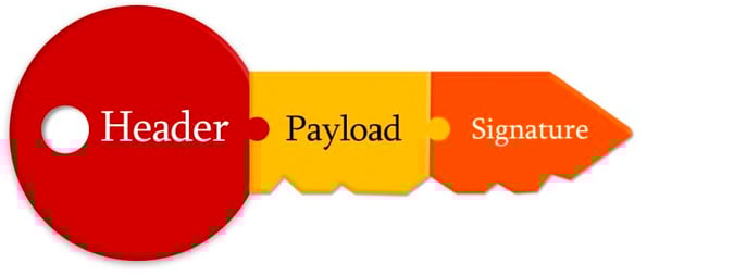 All you need to know about JWT Pt. 2