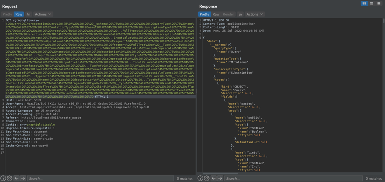 Graph Query Language Explained