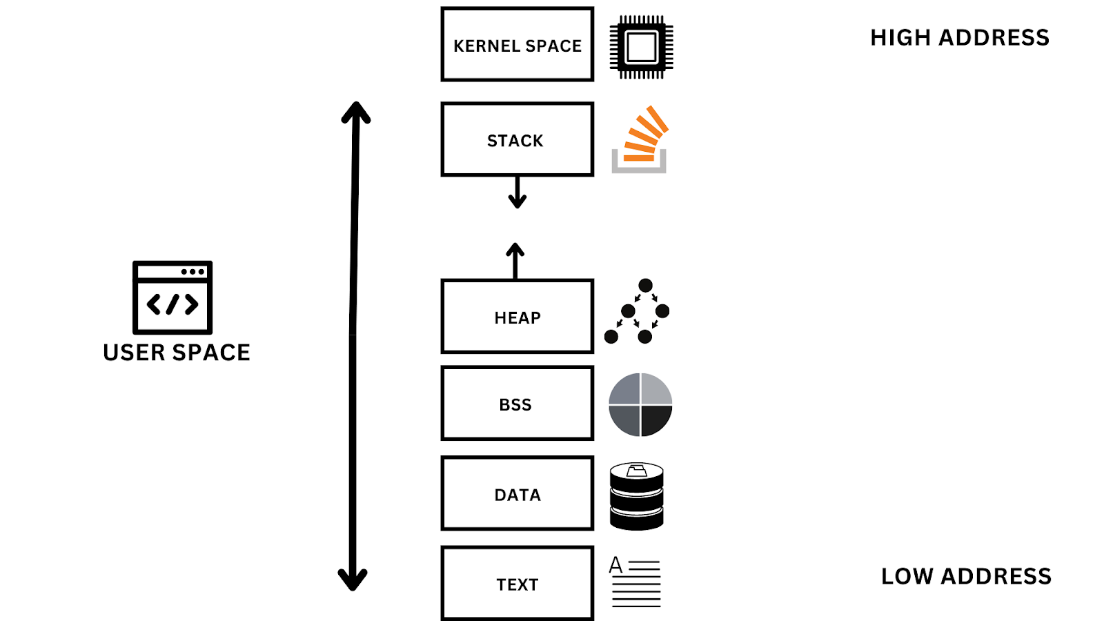 Overflow Vulnerabilities
