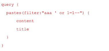 Graph Query Language Explained
