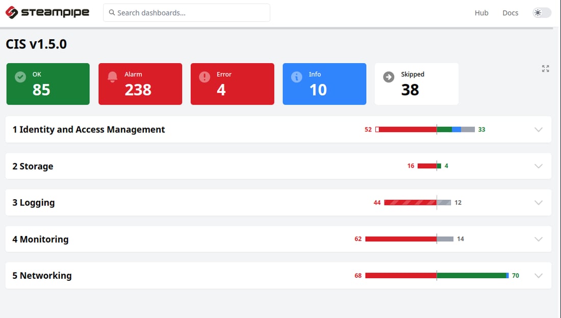 Steampipe: Monitor Your Cloud Resources