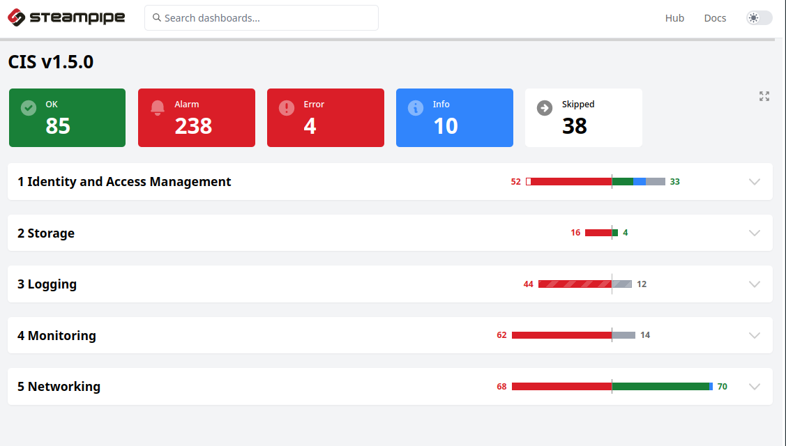Steampipe: Monitor Your Cloud Resources