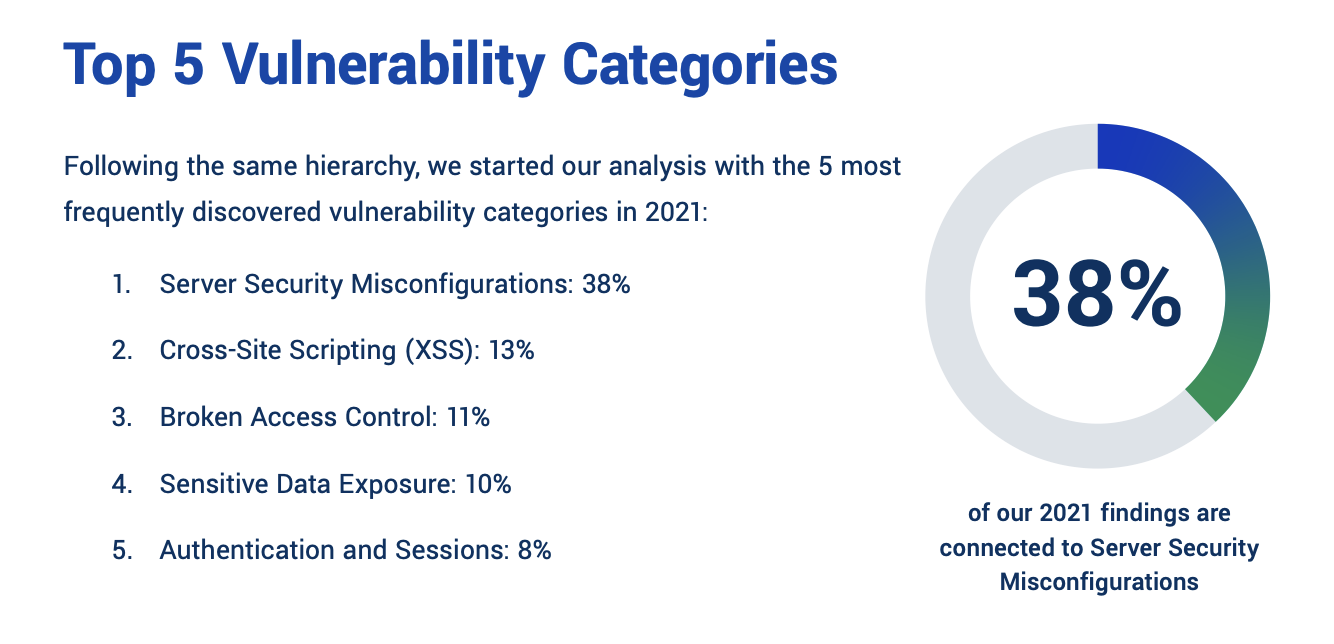 Top Cybersecurity Statistics to Know for 2023 | Cobalt