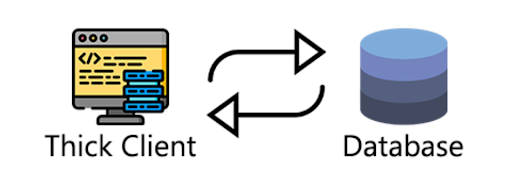 Thick Client Pentesting Introduction | Cobalt