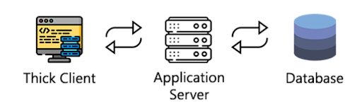 Thick Client Pentesting Introduction | Cobalt