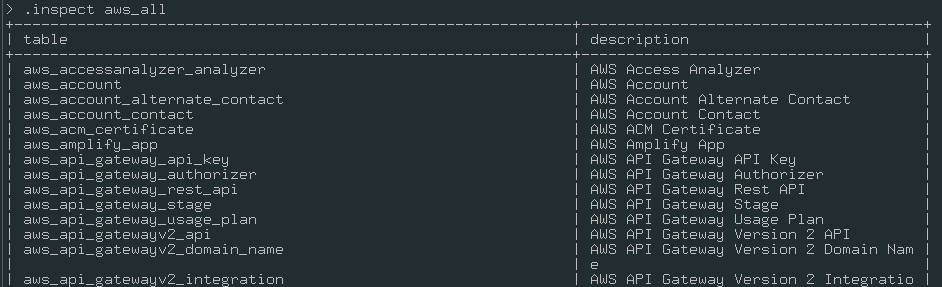 Steampipe: Monitor Your Cloud Resources
