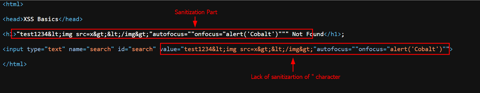 Testing for Reflective XSS | Cobalt