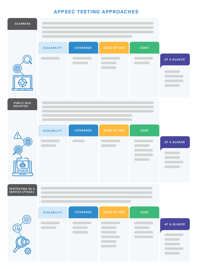Resources: Rethinking Application Security | Cobalt