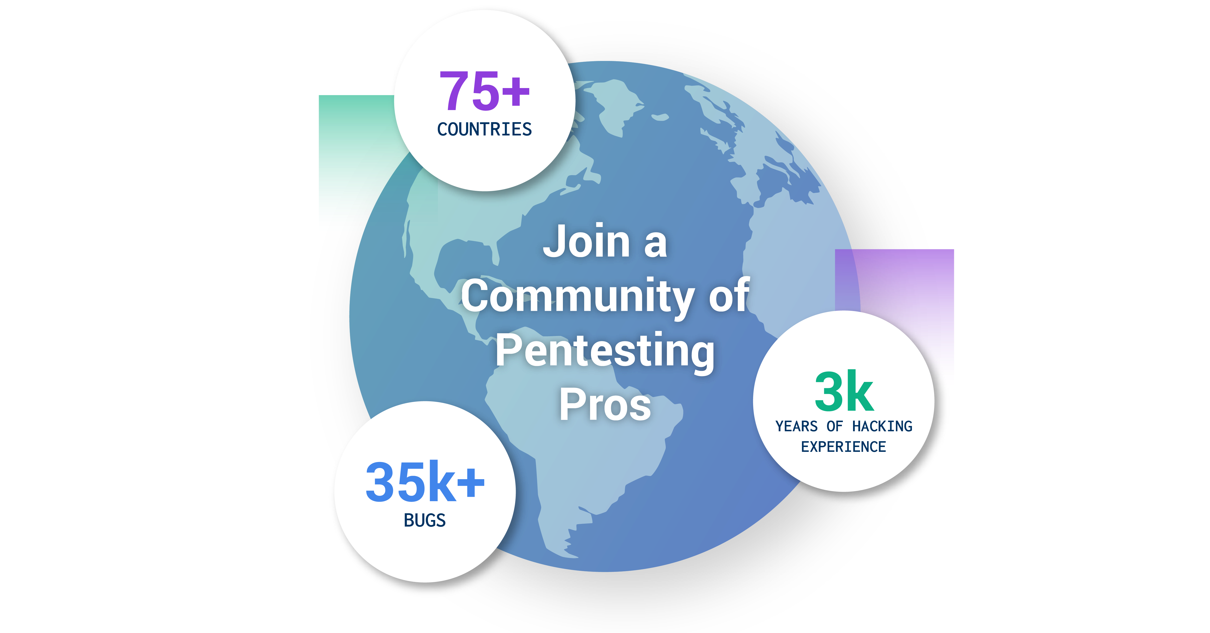 Become a Pentester | Cobalt